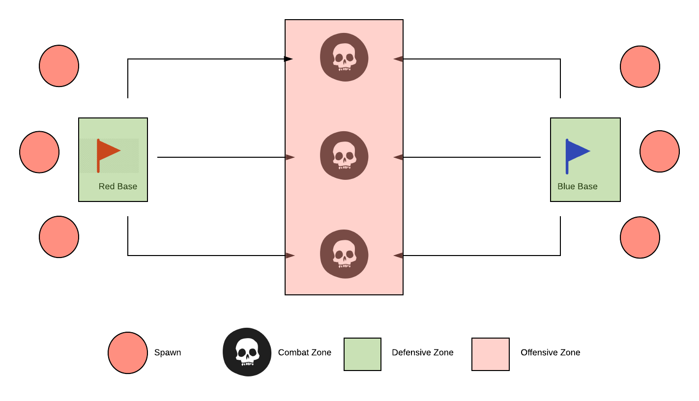 CTF-Chamber of secrets (Unreal) - Arvin David - Level Design